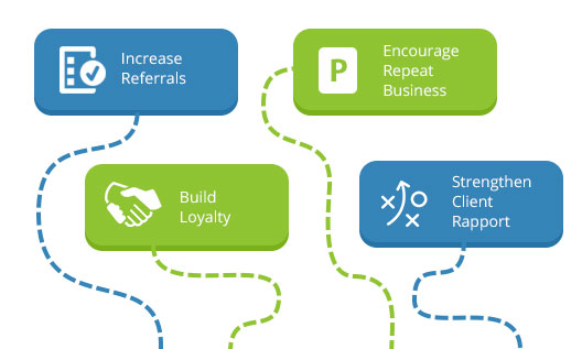 Retail Skills - Canity