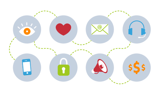 Canity - Online Staff Training