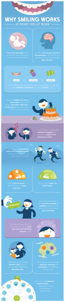 Smiling-infographic - Canity