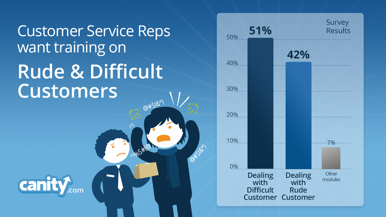 Californian Customer Service Survey - Canity